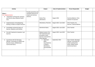 Action Plan in Medical and dental l.docx