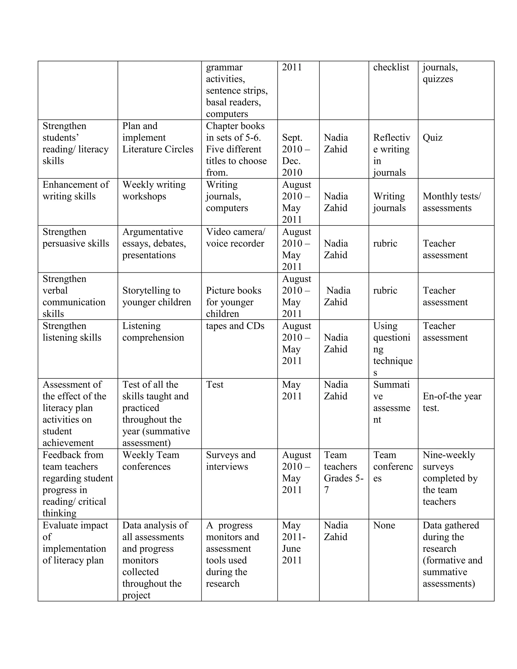 Action Research Plan (Revised) | DOCX
