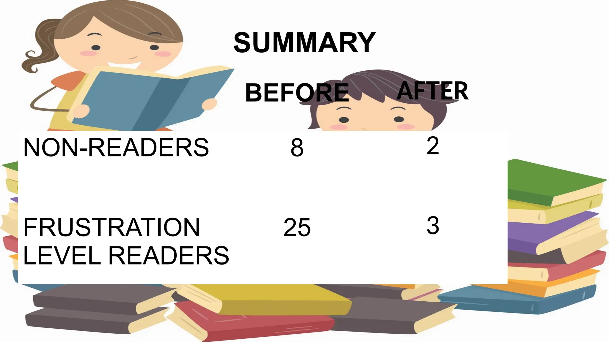 action plan in jhs reading implementation.pptx