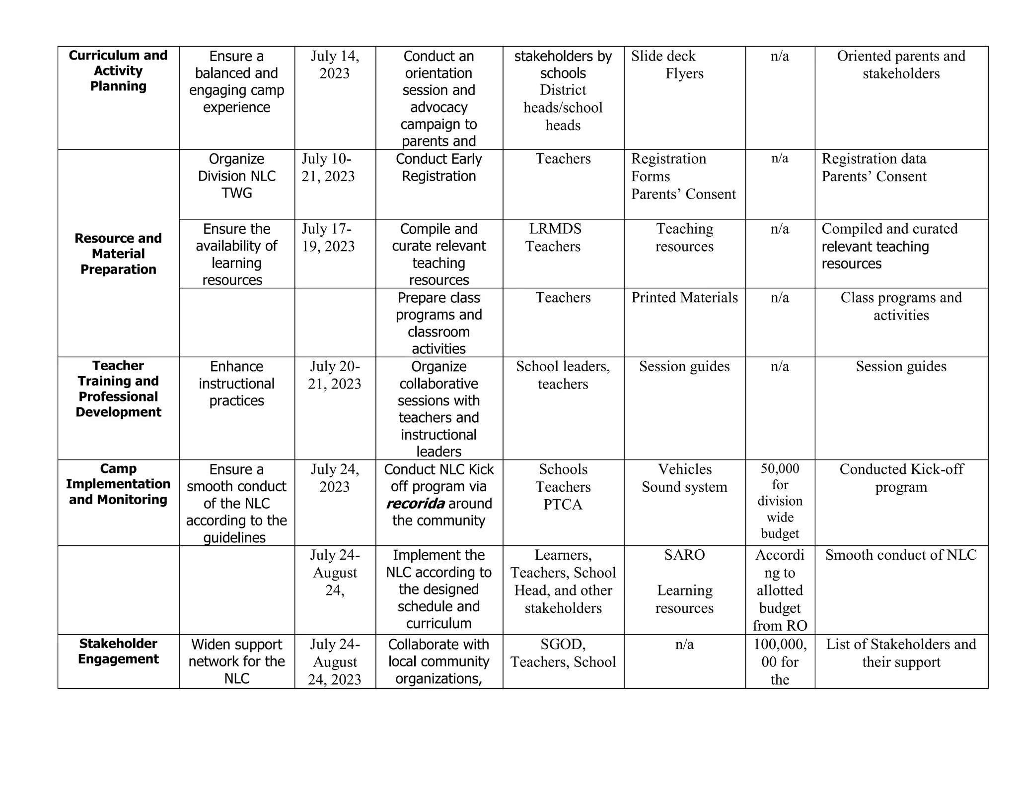 Action Plan NLC Final.pdf
