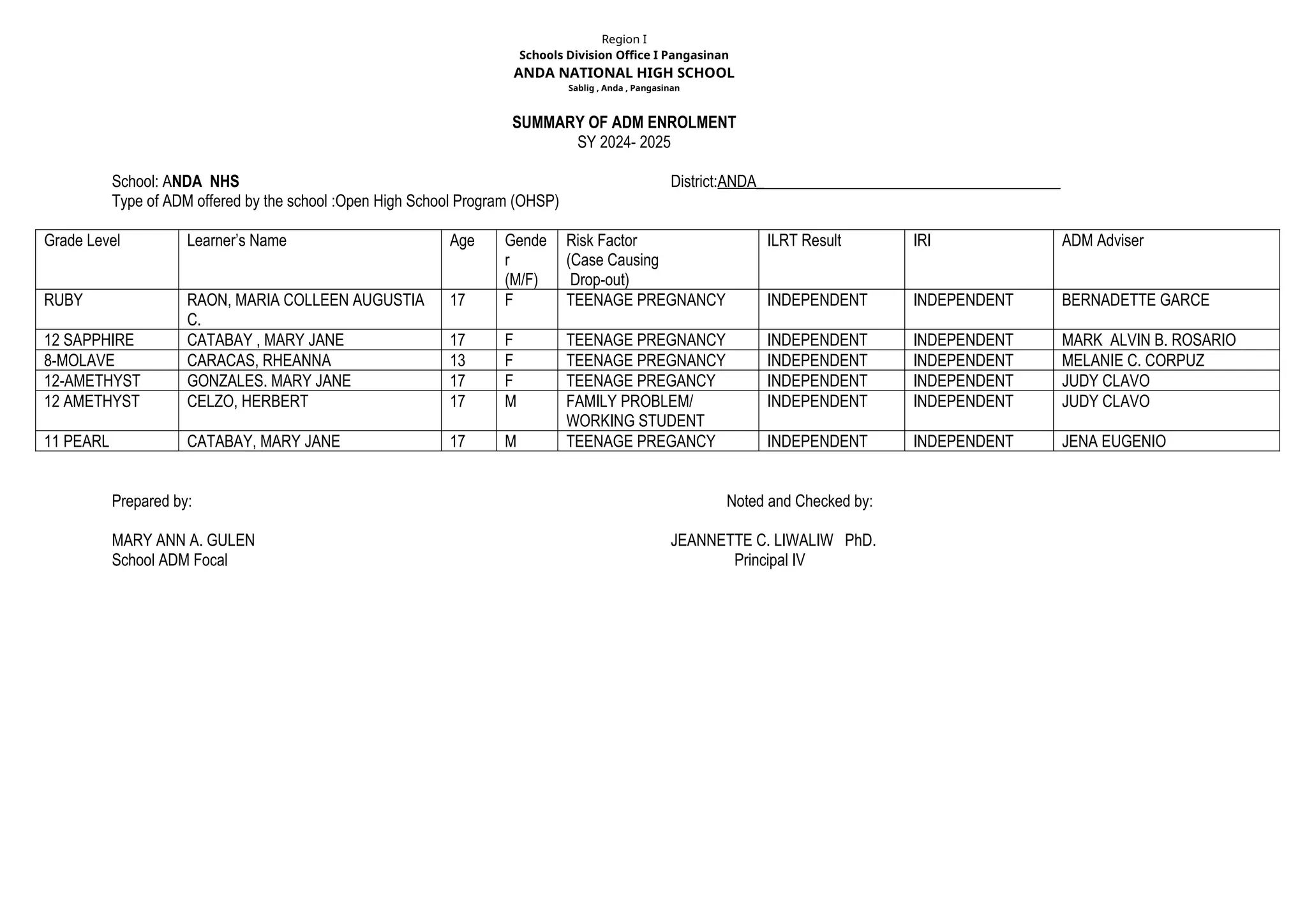 ACTION PLAN open high school prog2024-2025.docx