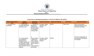 ACTIONPLAN ON CATCH UP FRIDAY READING.docx