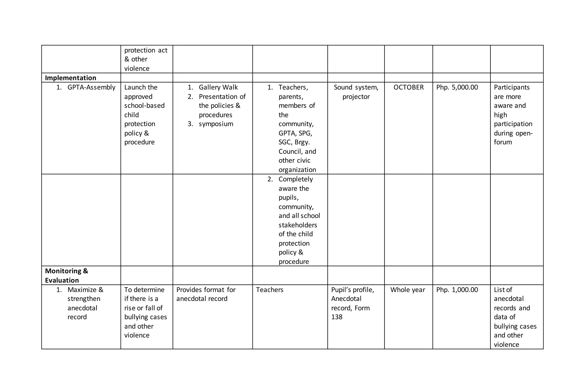 Action plan on child protection | DOCX
