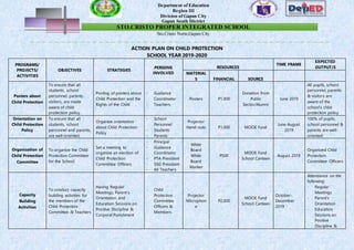 Action Plan on Child Protection.docx
