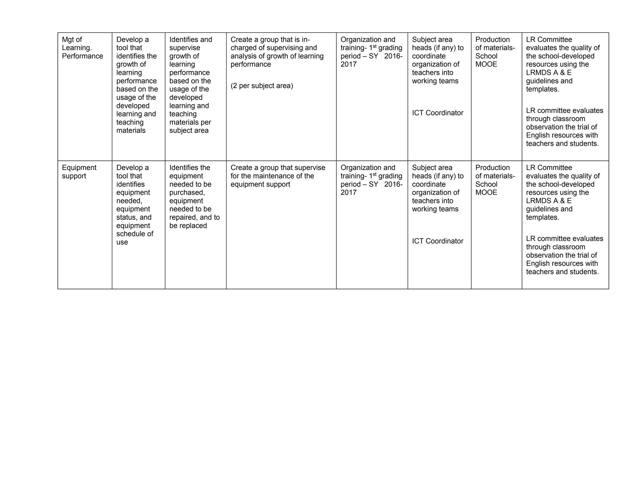 Action Plan on Learning-Resource.docx