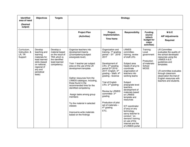 Action Plan on Learning-Resource.docx
