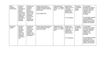 Action Plan on Learning-Resource.docx