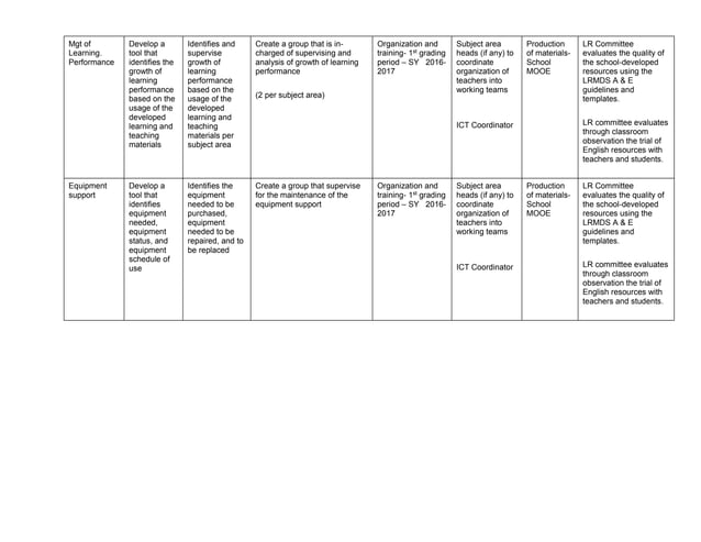 Action Plan on Learning-Resource.docx