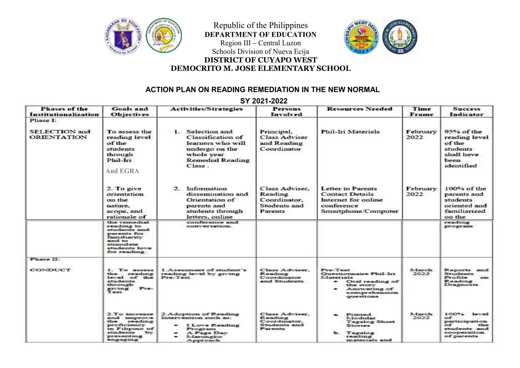ACTION PLAN ON READING REMEDIATION IN THE NEW NORMAL.docx