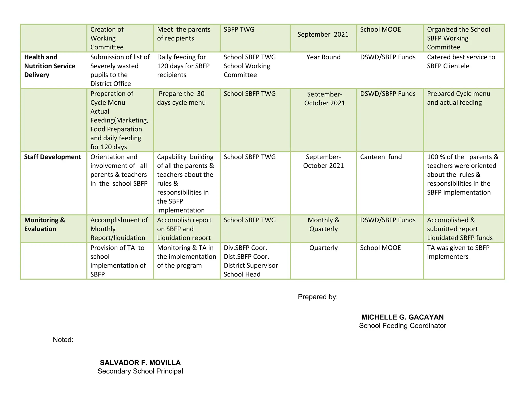 ACTION PLAN ON SCHOOL BASED FEEDING PROGRAM OF MAMALI NHS .pdf