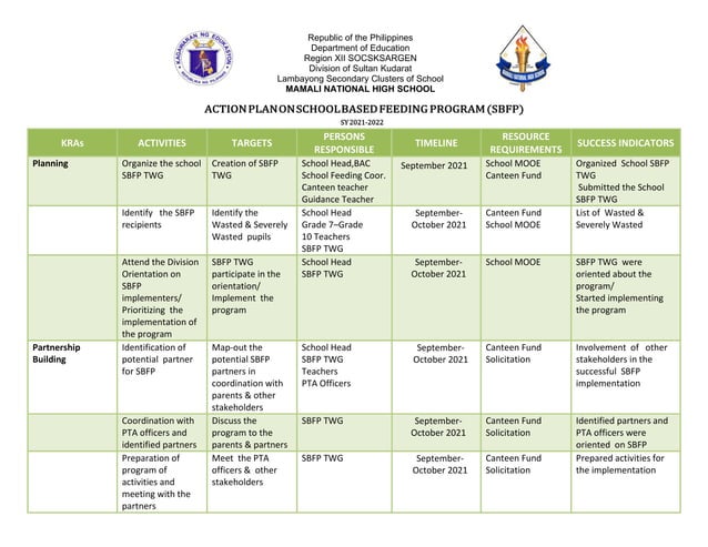ACTION PLAN ON SCHOOL BASED FEEDING PROGRAM OF MAMALI NHS .pdf ...