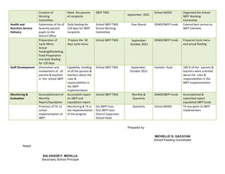 ACTION PLAN ON SCHOOL BASED FEEDING PROGRAM OF MAMALI NHS .pdf