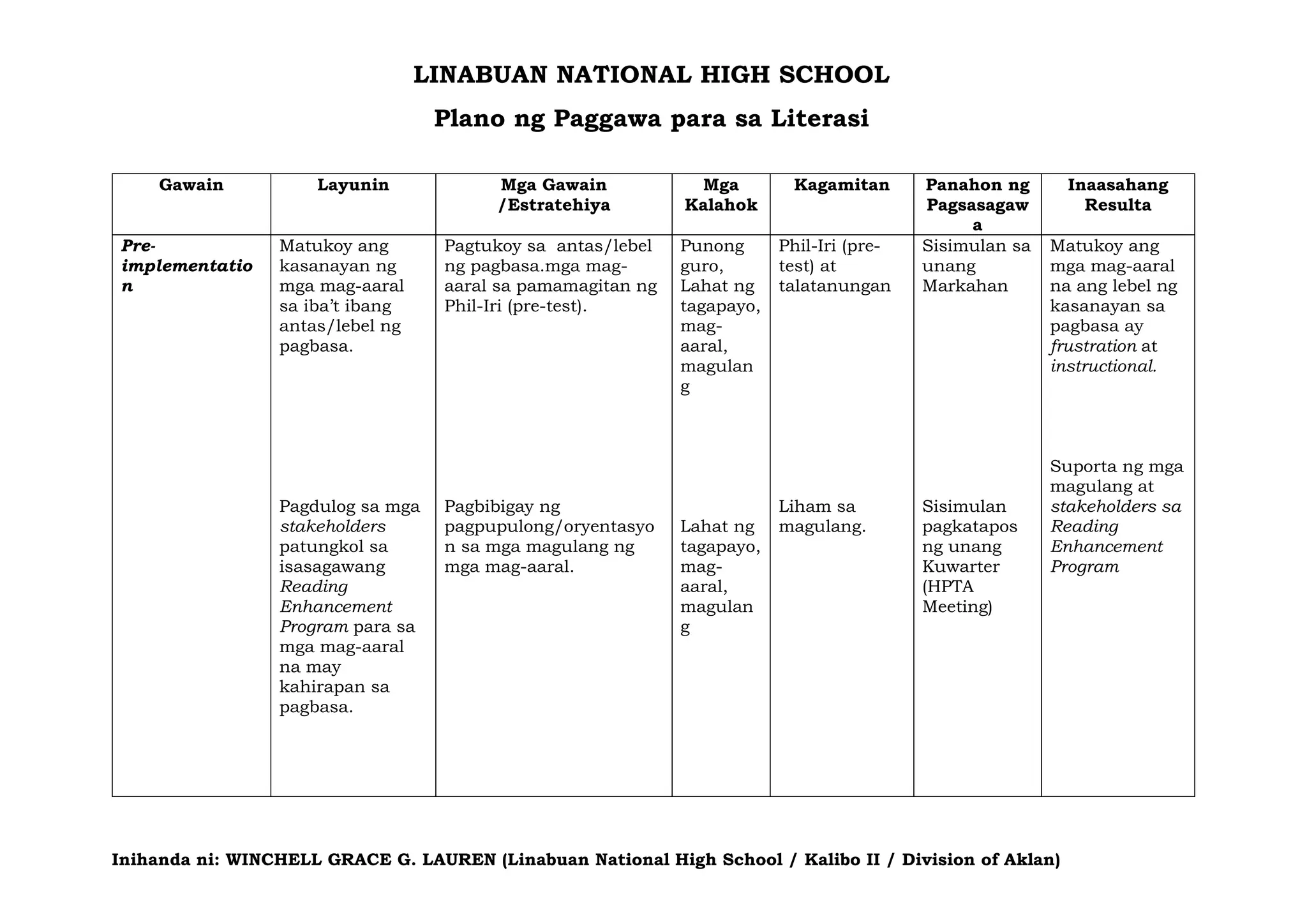 Action Plan for reading intervention in Pagbasa .pdf
