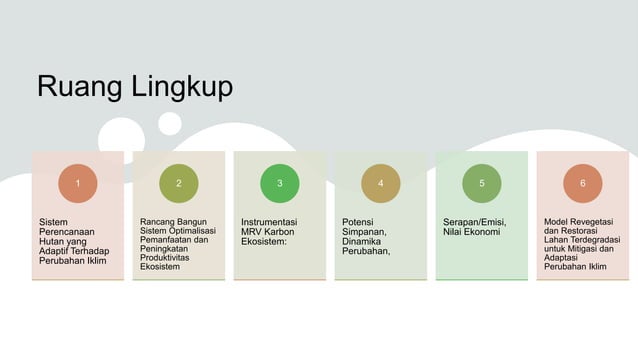 Action Plan Kelompok Riset Perubaahan Iklim dan Pengelolaan Ekosistem 2022-2024.pptx
