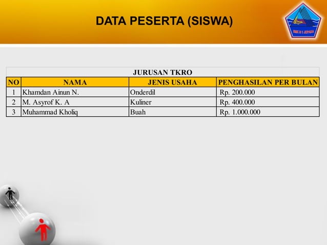 ACTION PLAN PKKsekolah pencetak wirausaha SMK N 1 JEPARA.pdf