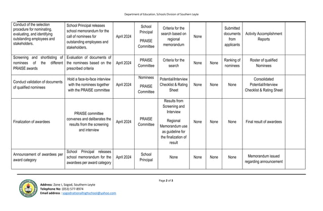 ACTION PLAN OF PRAISE COMMITTEE SAMPLE ONLY | DOCX