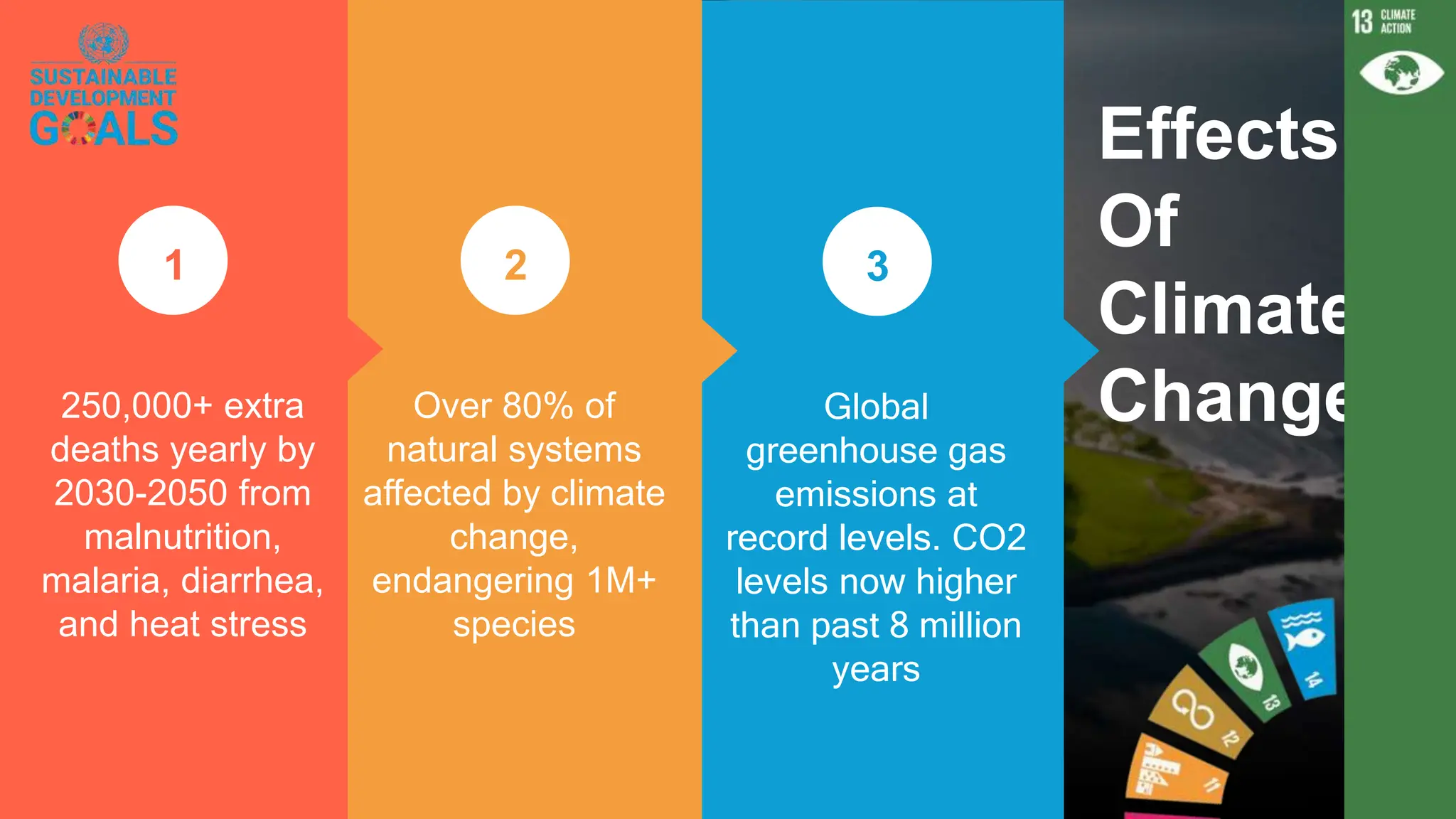 Sdg climate action goal 13 which is very much important | PPTX
