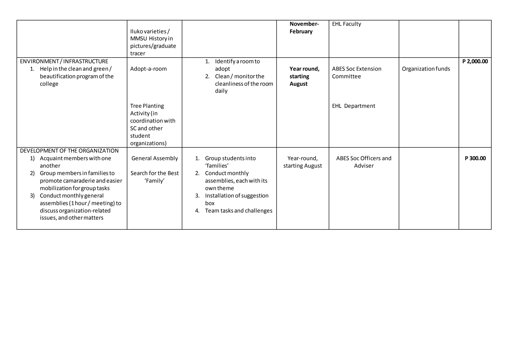 Action plan revised | PPT | Free Download