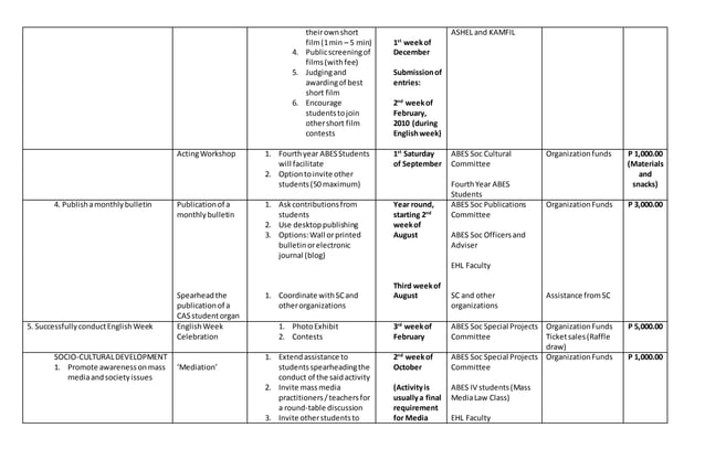 Action plan revised | PPT