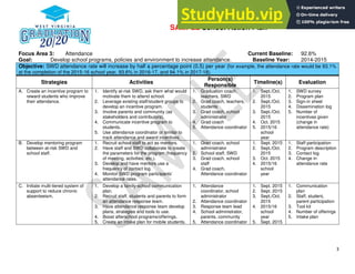 ActionPlan Sample | PDF