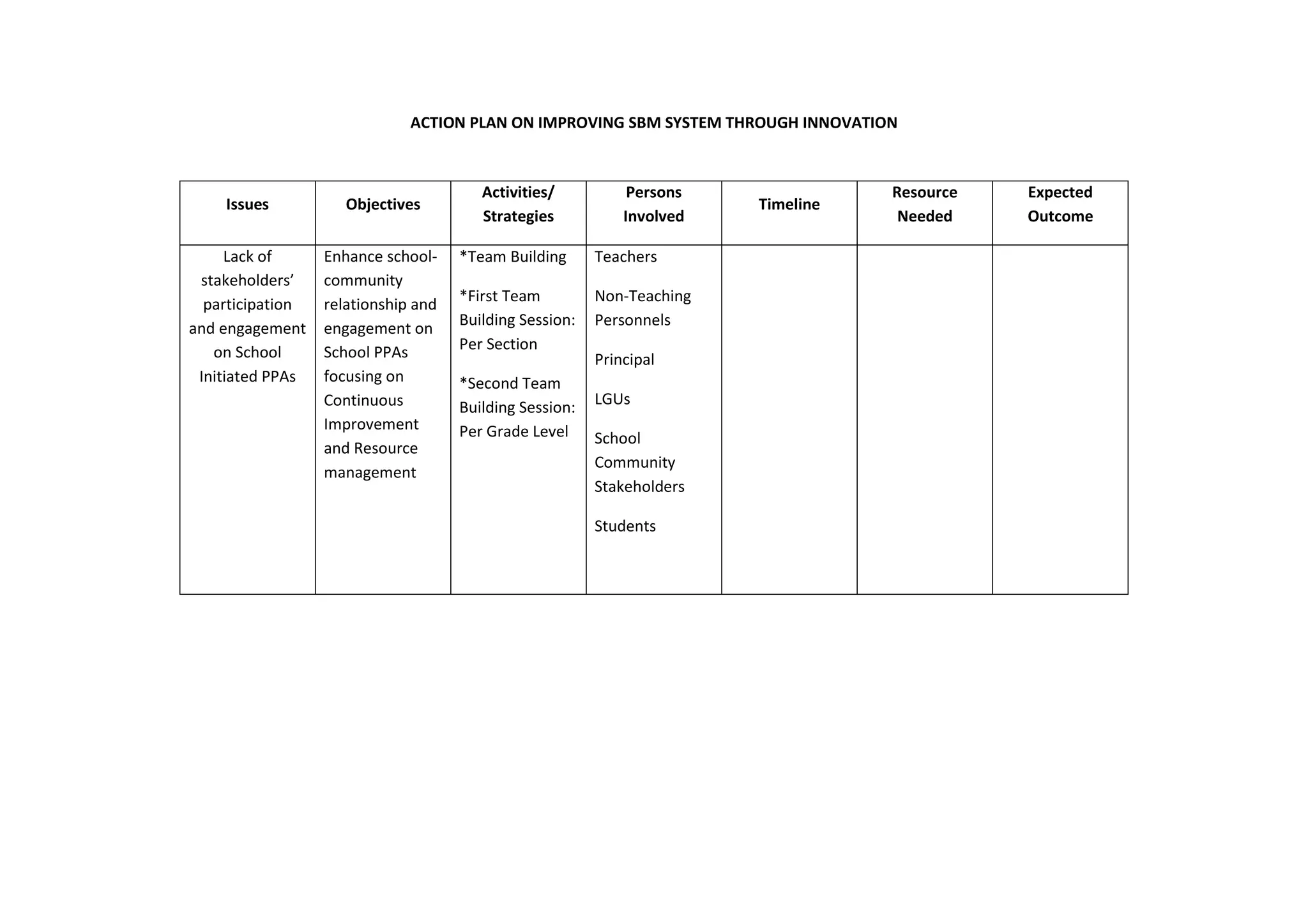 Action Plan_SBM_issues.docx