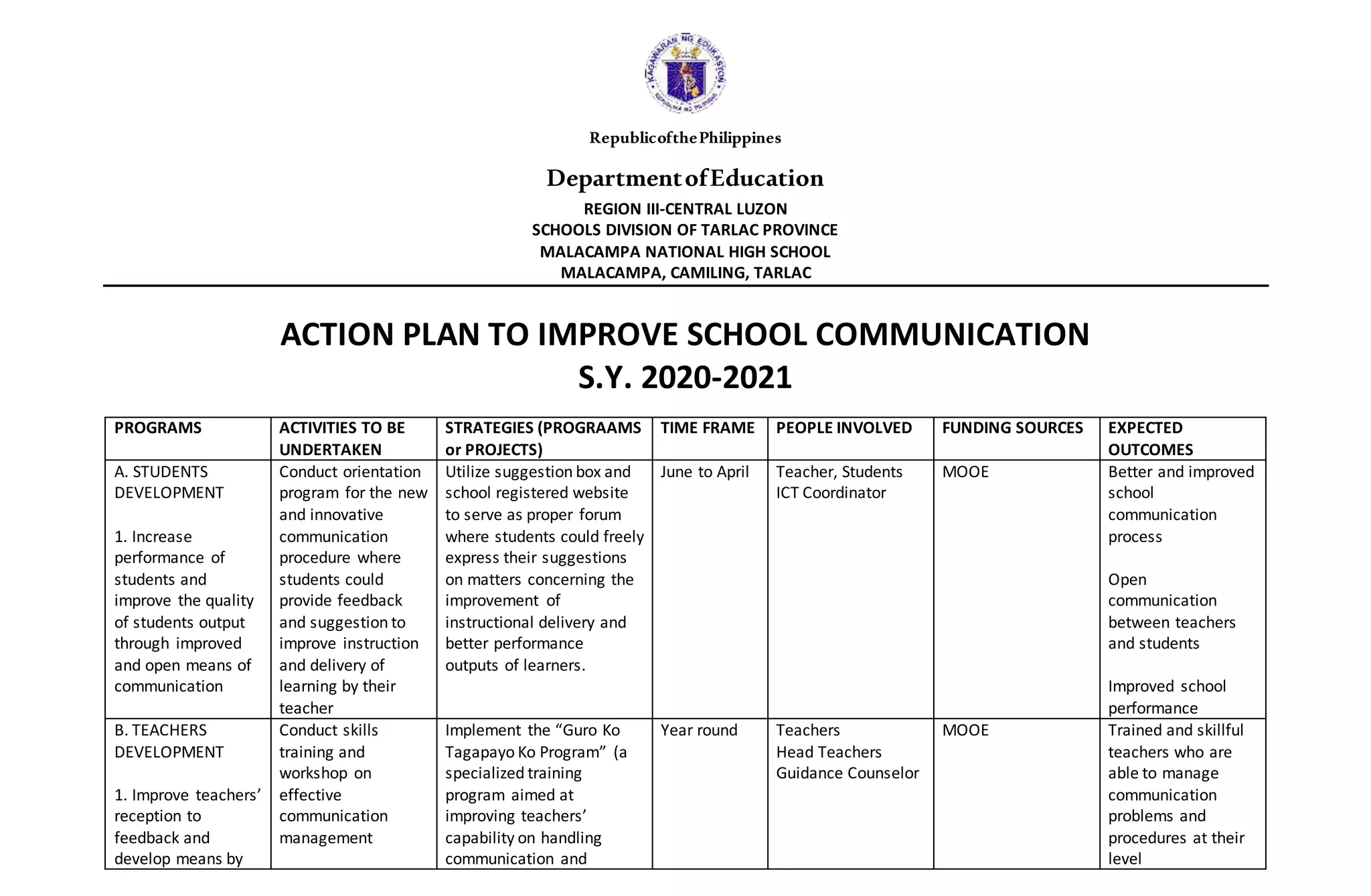 Action plan sip Sample | DOCX