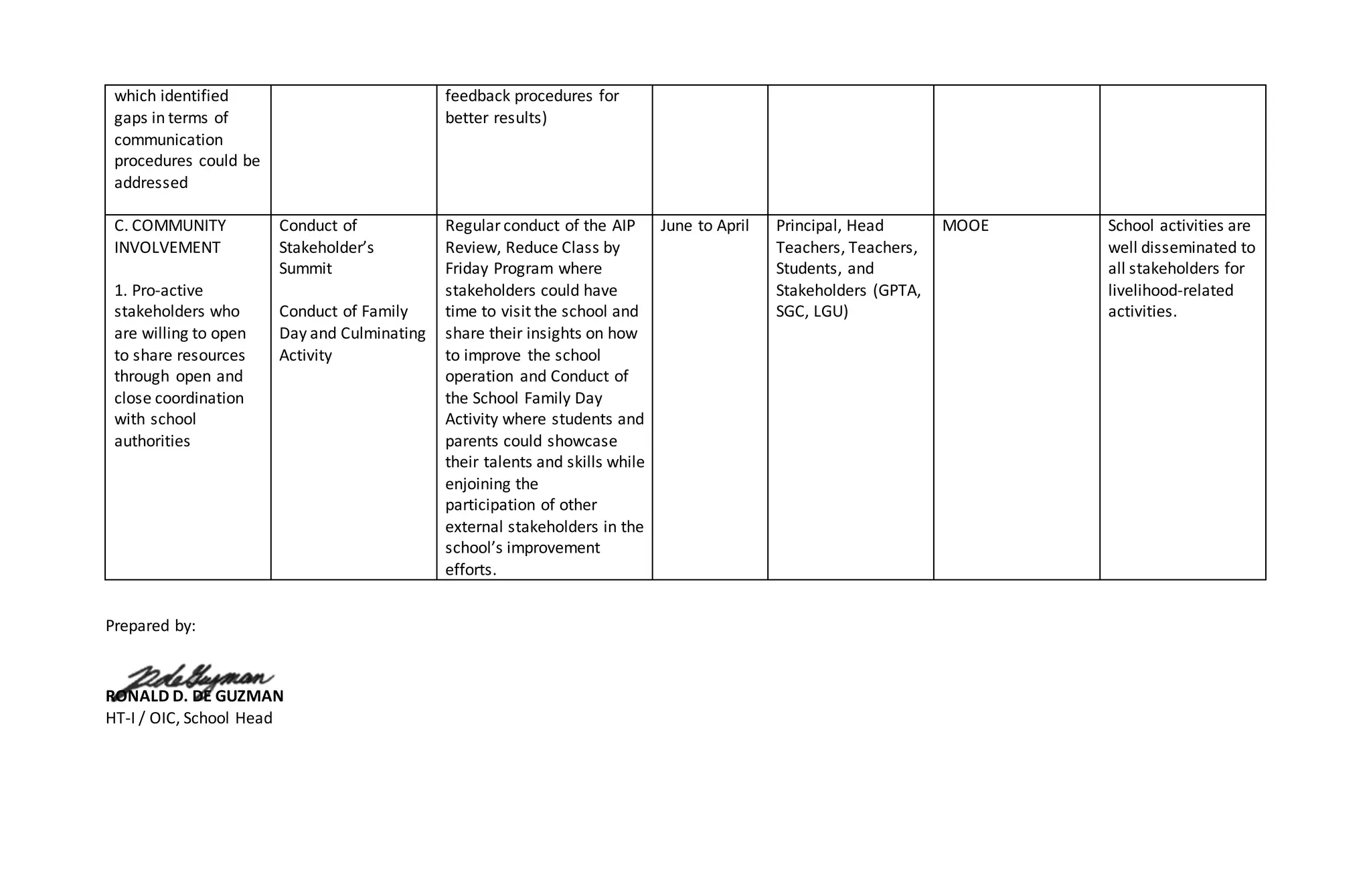 Action plan sip Sample | DOCX