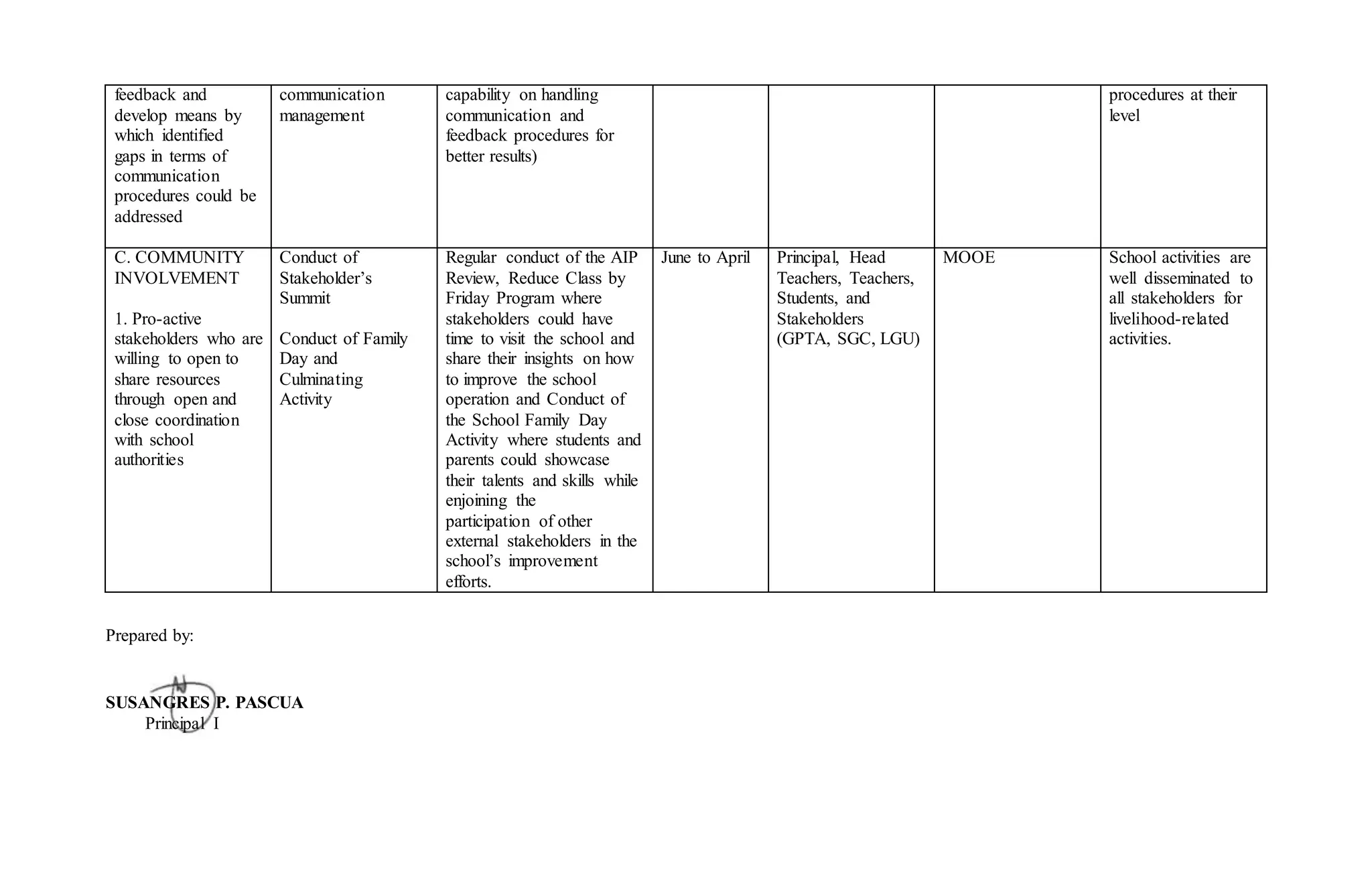 Action plan sip Sample | DOCX
