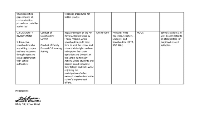 Action plan sip Sample | DOCX