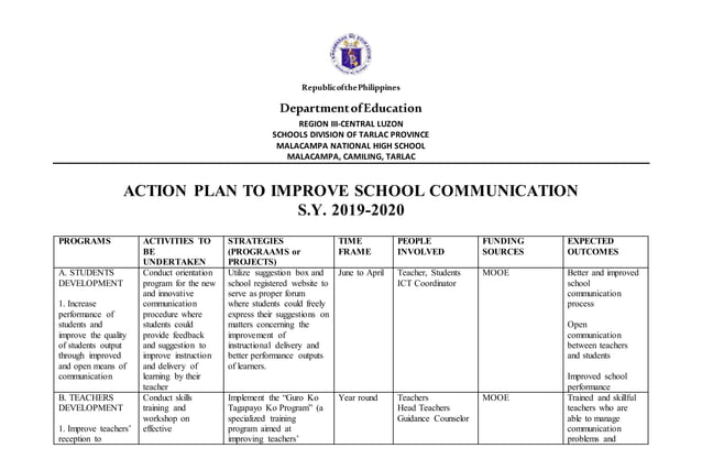Action plan sip Sample