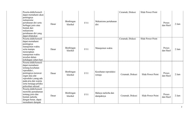 Action Plan BK Kelas XI 22-23.doc