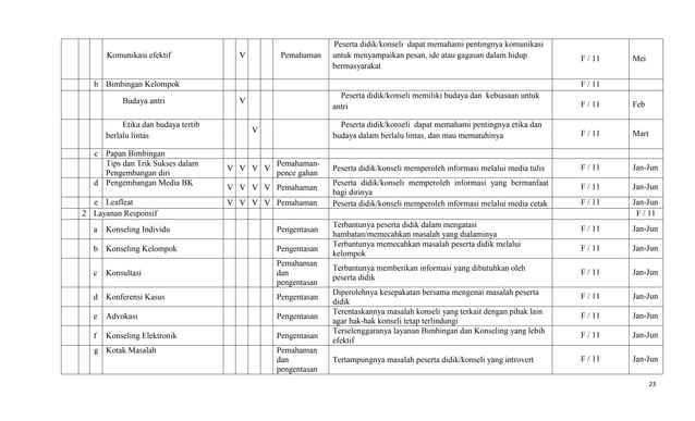 Action Plan BK Kelas XI 22-23.doc