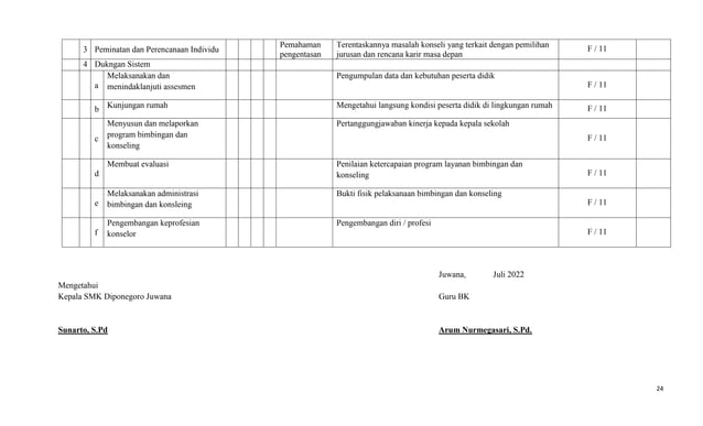 Action Plan BK Kelas XI 22-23.doc