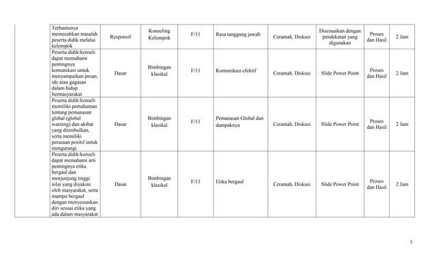 Action Plan BK Kelas XI 22-23.doc