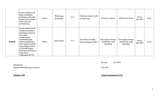 Action Plan BK Kelas XI 22-23.doc