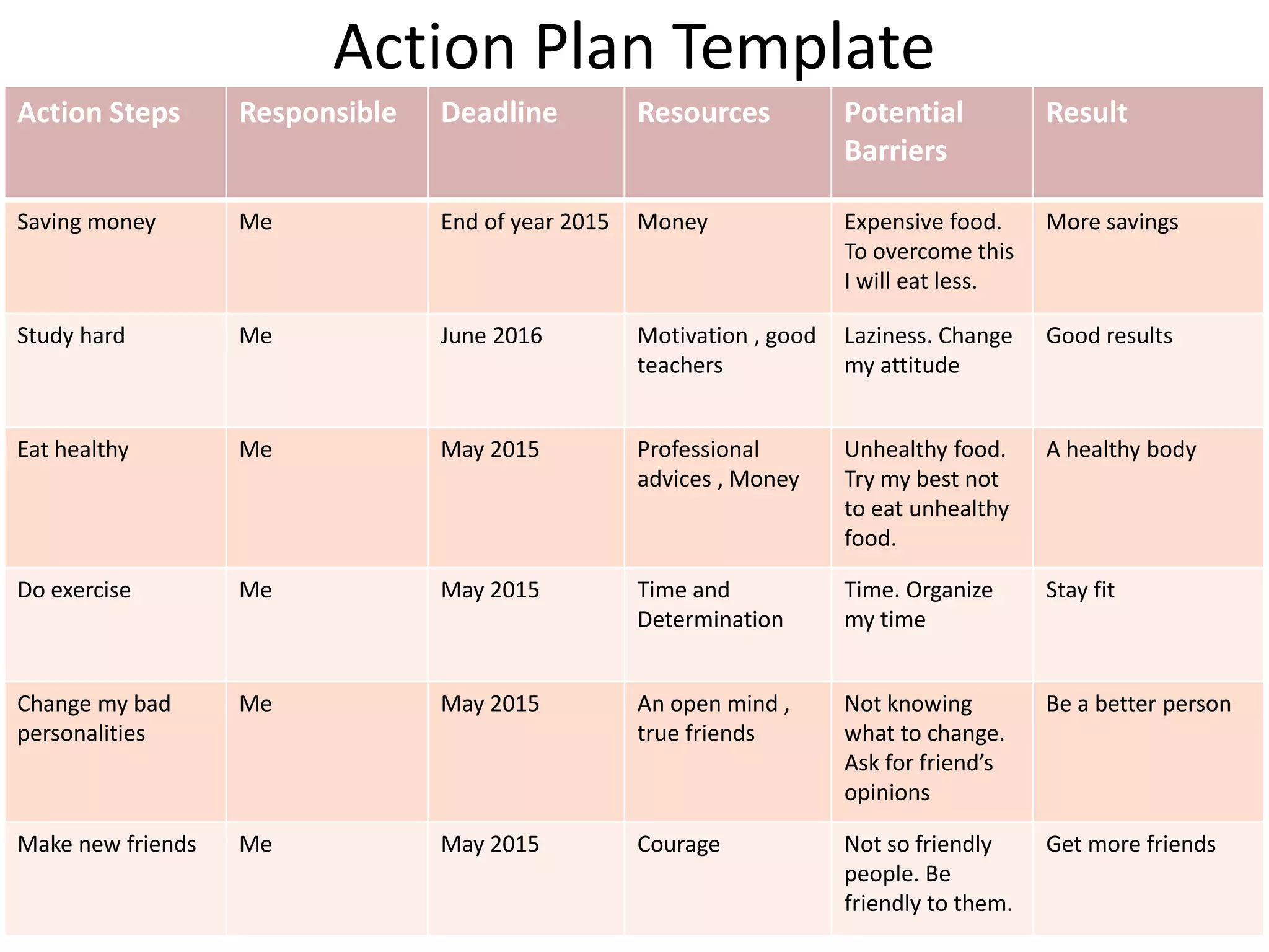 Action plan template | PPTX