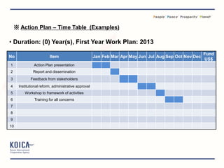 Action_Plan(Template).pptx