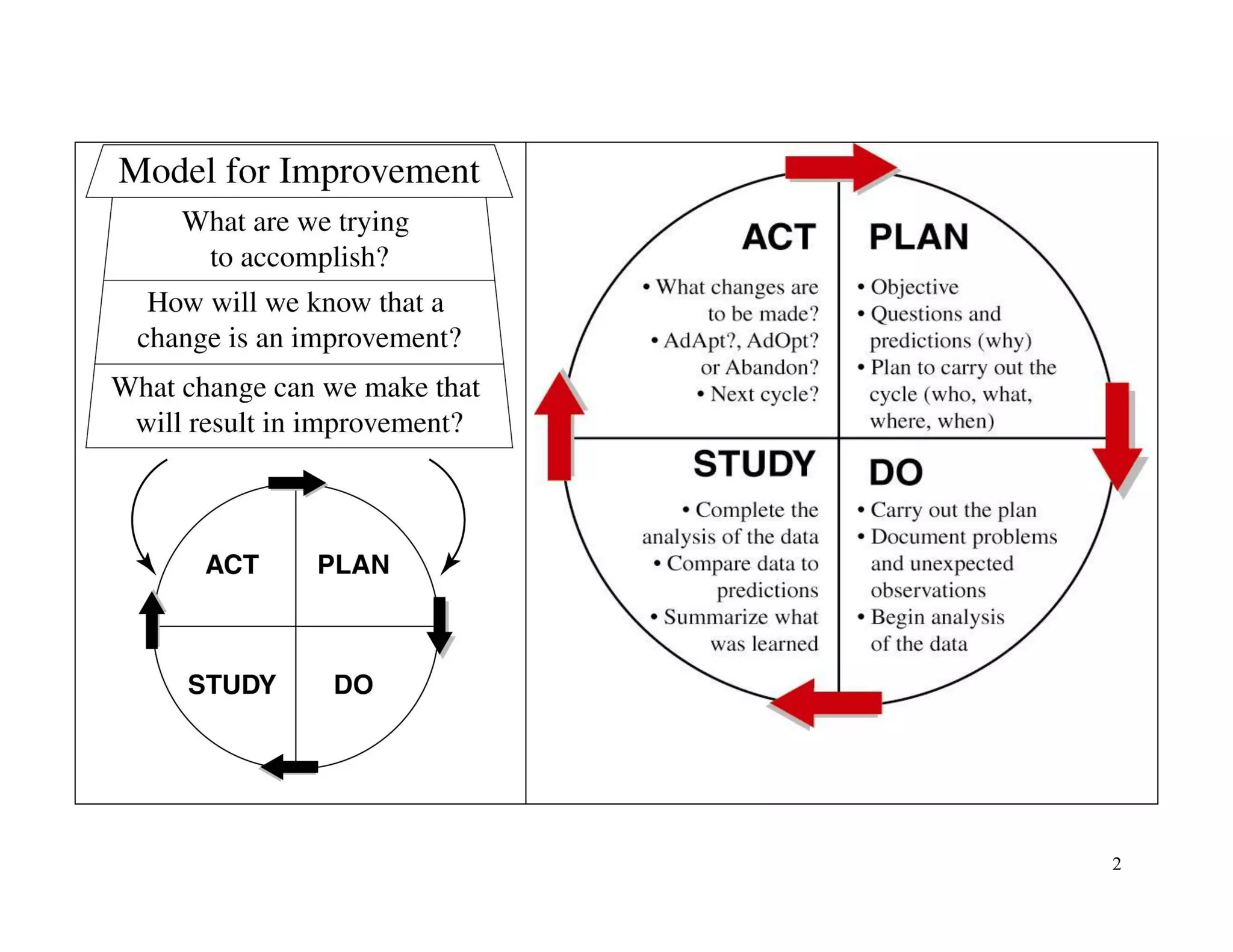 Unity Is Strength - Action plan template | PDF | Medical Health