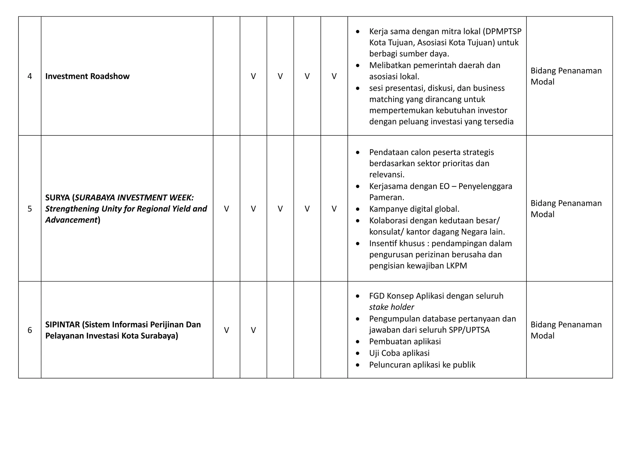 ACTION PLAN & TIMELINE INOVASI - 2025[1].pdf
