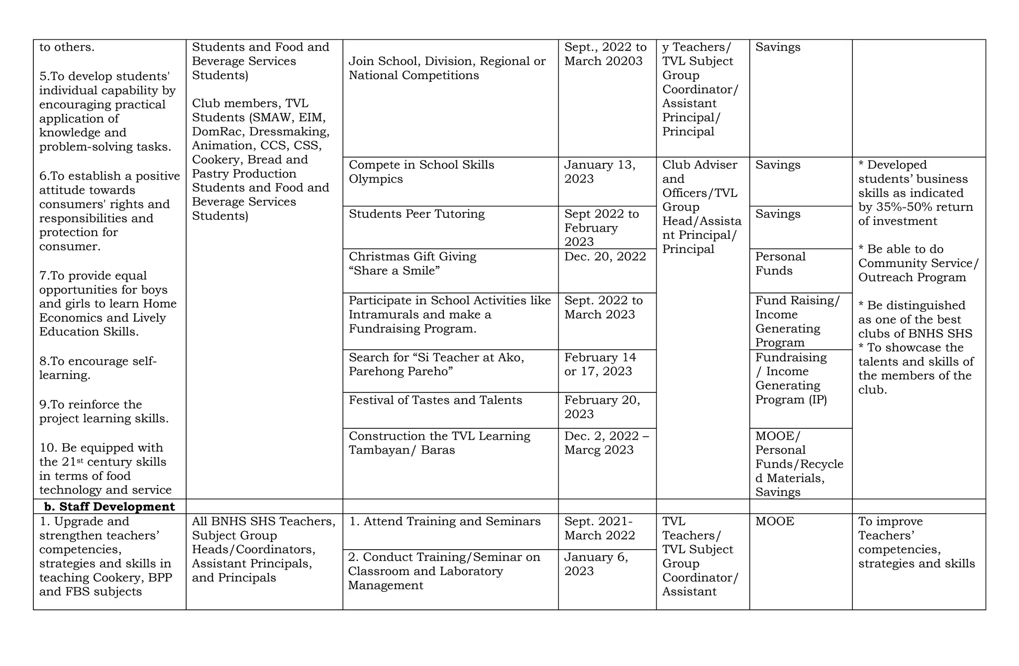 action plan tvl club 2022.doc