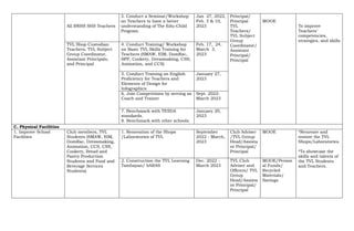 action plan tvl club 2022.doc