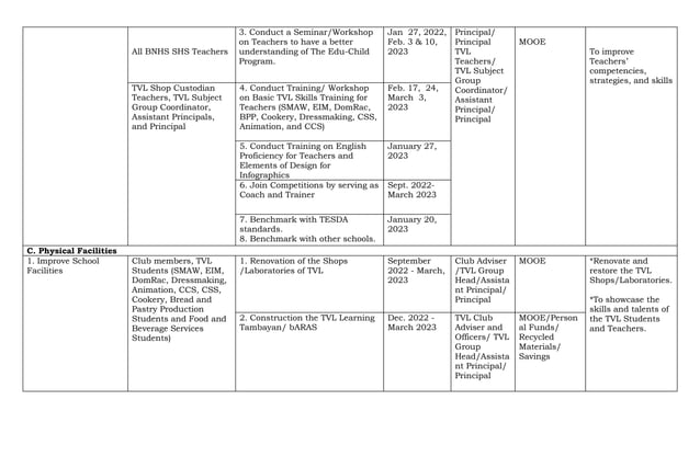 action plan tvl club 2022.doc | Business Administration | Business
