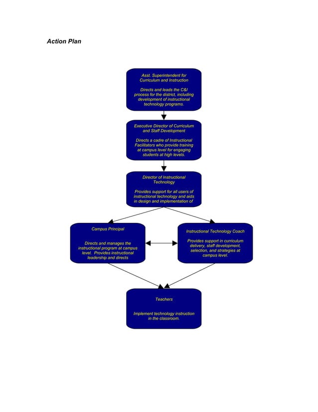 Action Plan Week 4 | DOC