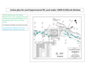 Action plan WL Yard Improvement PPT .ppt