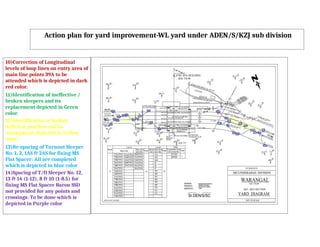 Action plan WL Yard Improvement PPT .ppt