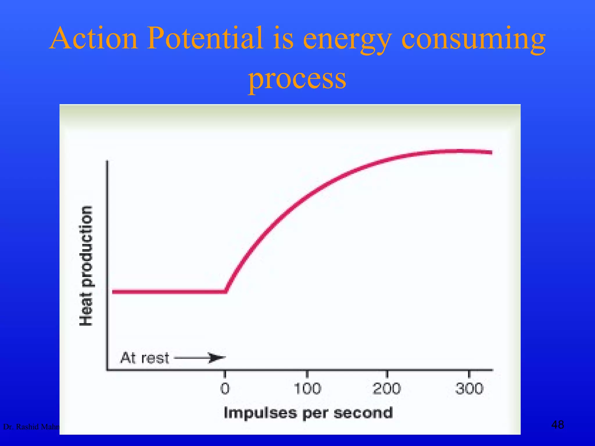 action potential 2.pdf