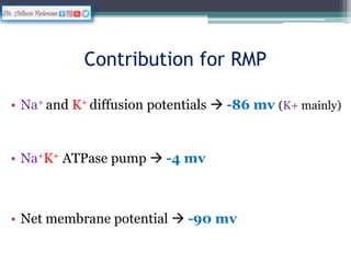 Action Potential.pptx