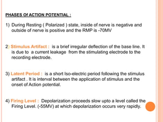 ACTION POTENTIALS.pptx