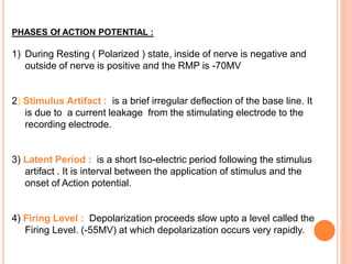 ACTION POTENTIALS.pptx