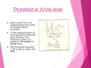 Action potential By Dr. Mrs. Padmaja R Desai | PPTX